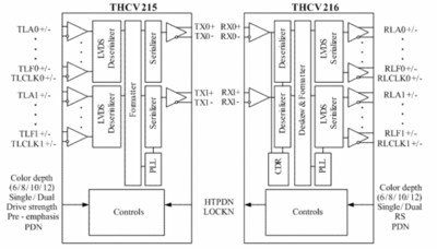 THCV242A-P