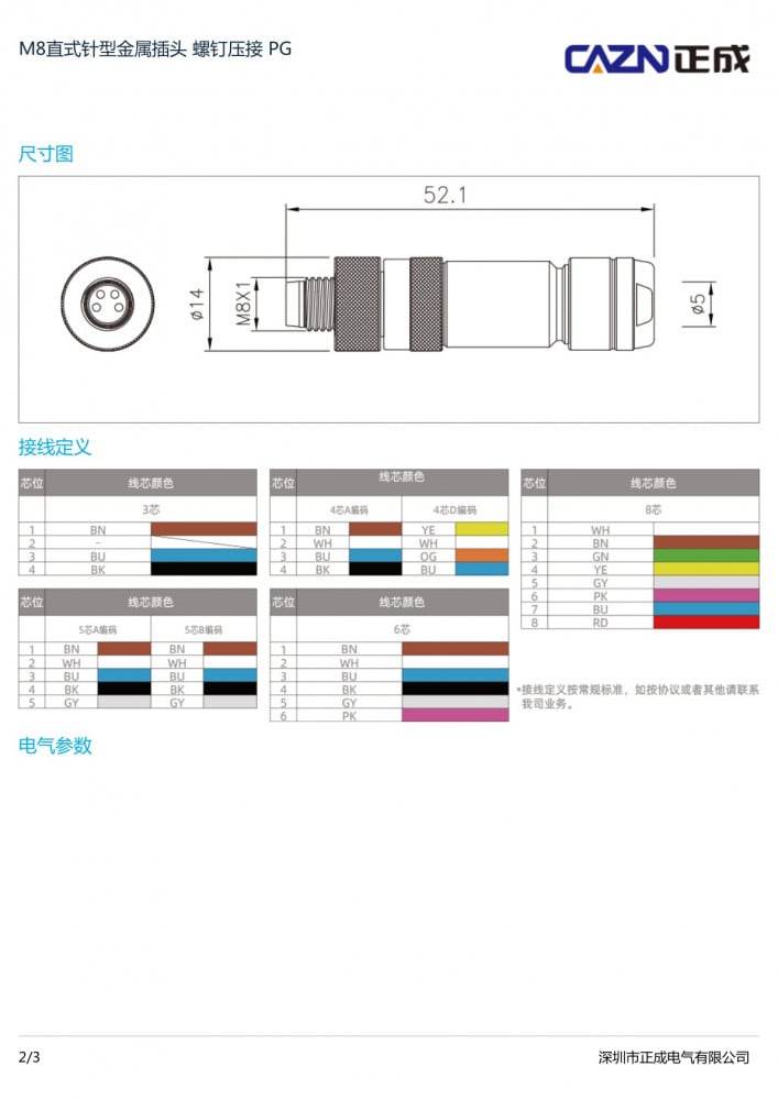 CAZN M8-P4A-GLA05 technical document page 2