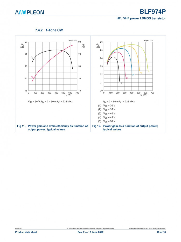 BLF974P technical document page 10