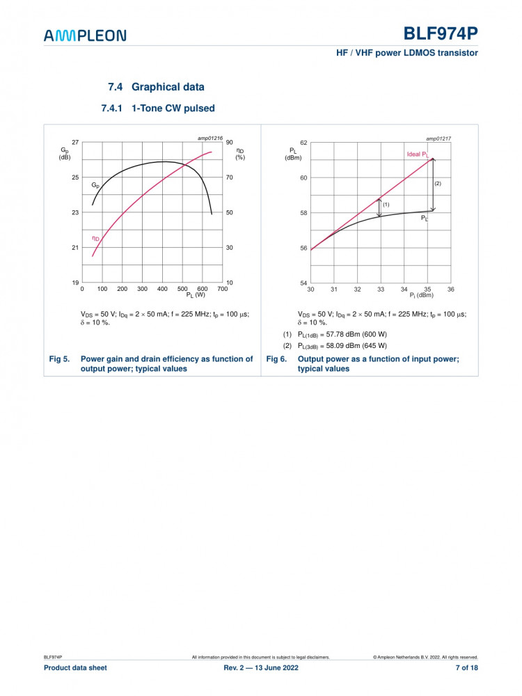 BLF974P technical document page 7