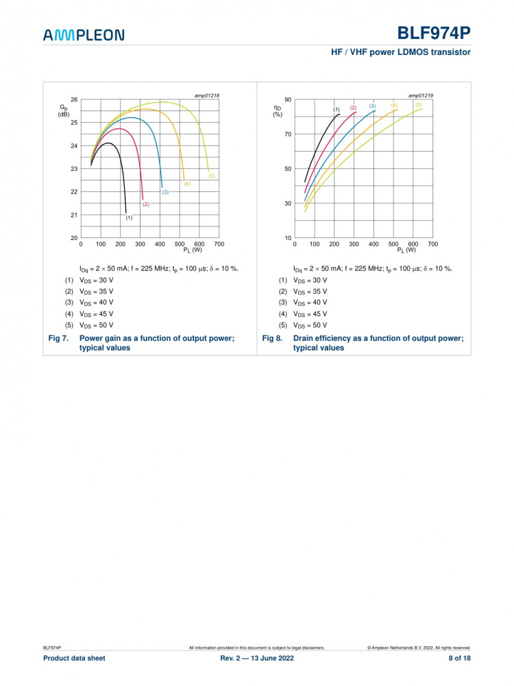 BLF974P technical document page 8
