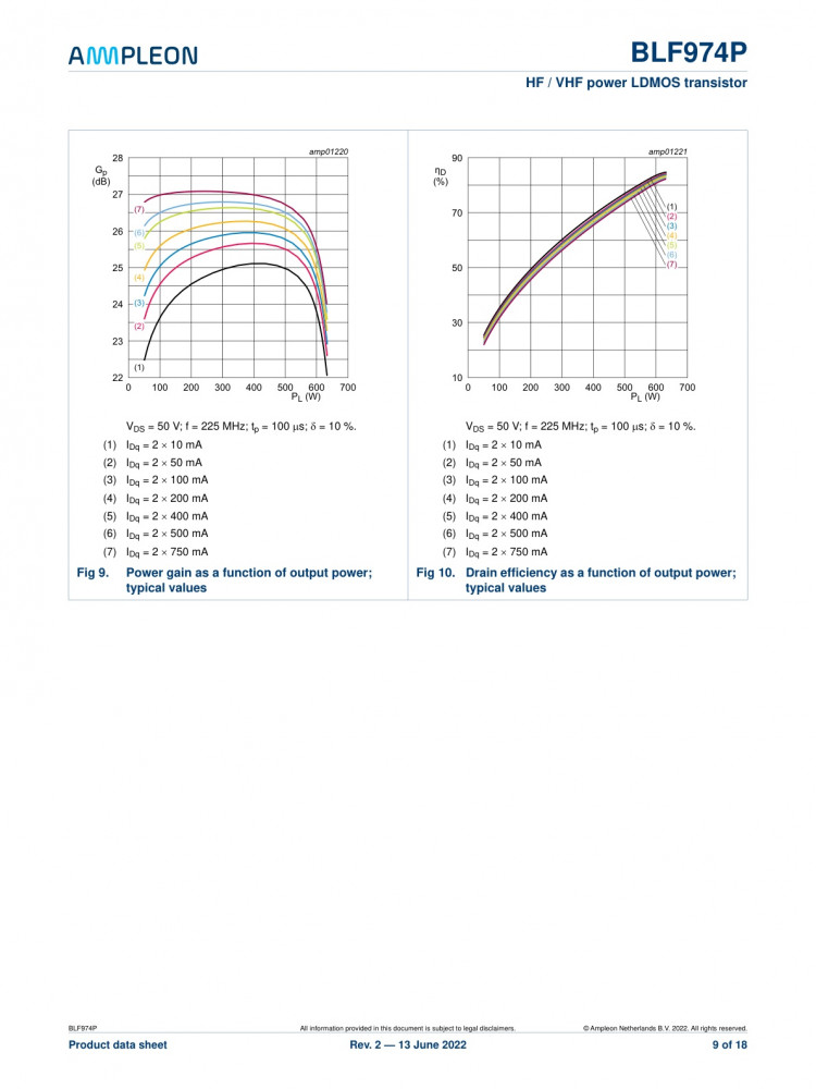BLF974P technical document page 9