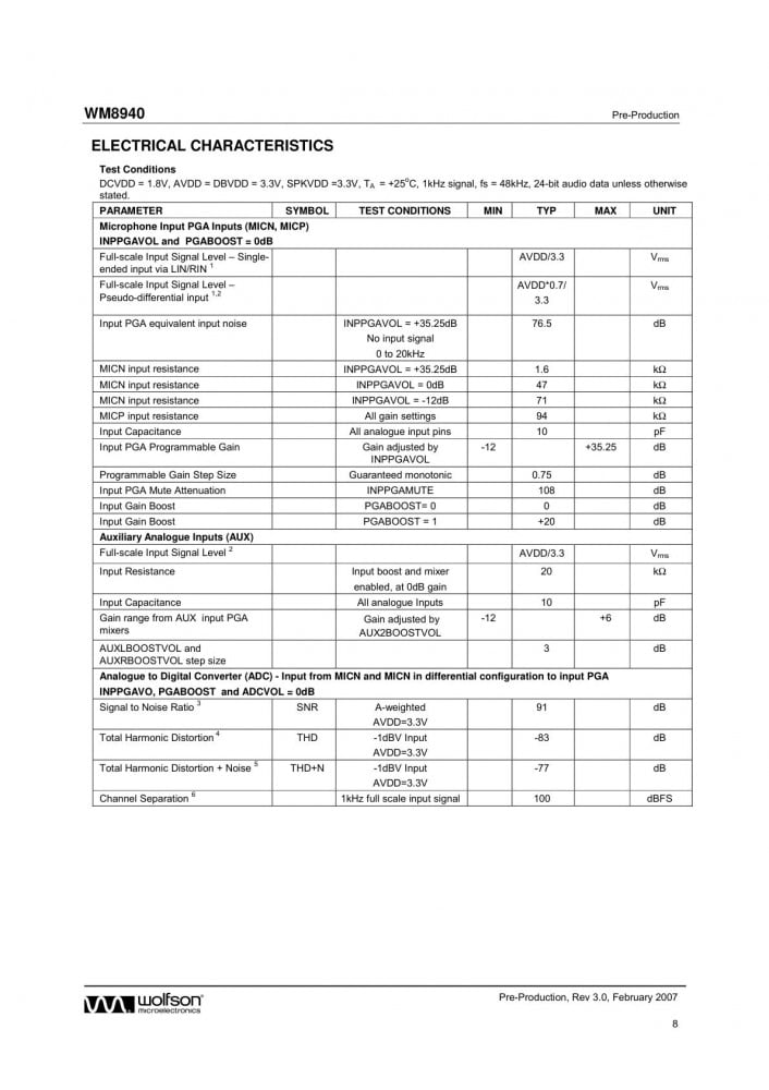 WM8940 datasheet page 8