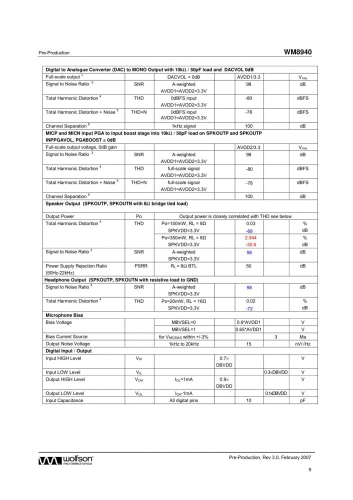 WM8940 datasheet page 9