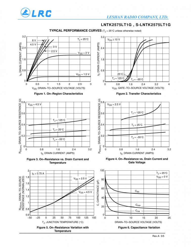 LNTK2575LT1G datasheet page 3