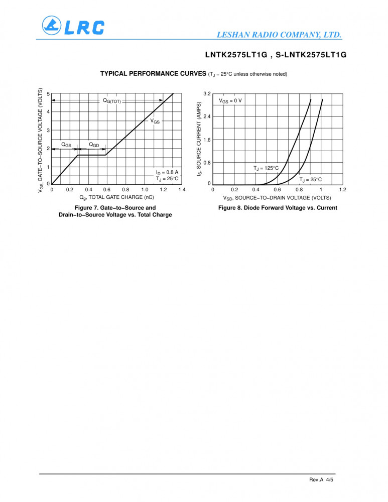 LNTK2575LT1G datasheet page 4