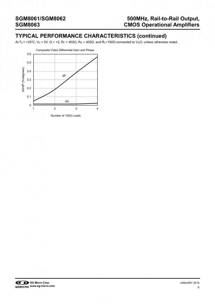 SGM8063 datasheet page 9