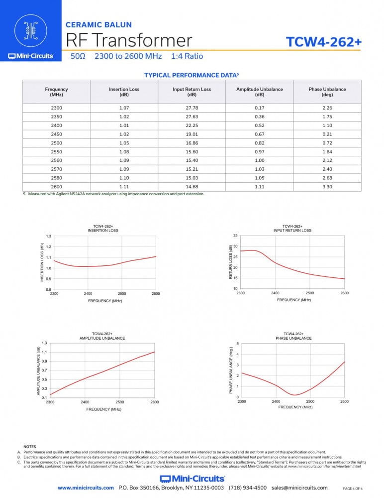 TCW4-262+ datasheet page 4