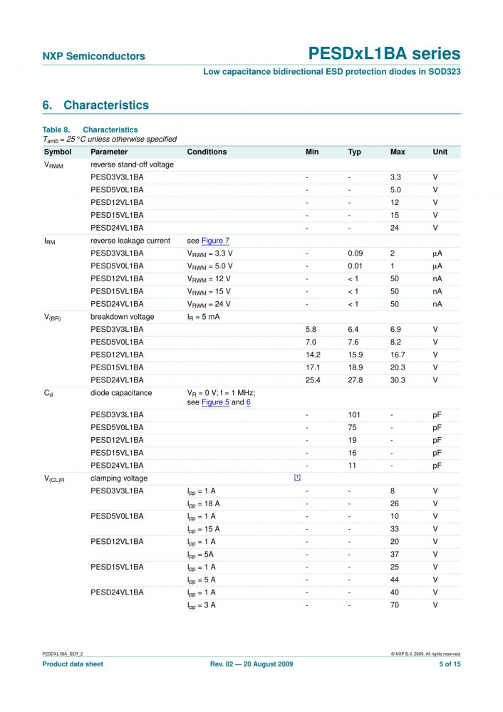 PESD3V3L1BA datasheet page 5