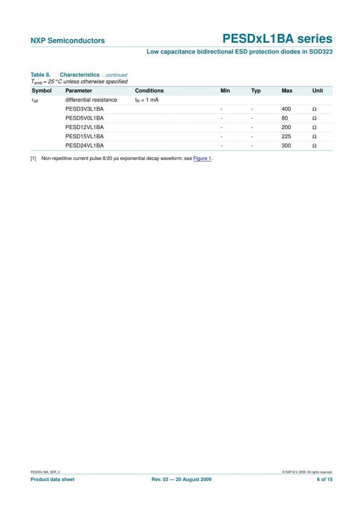 PESD3V3L1BA datasheet page 6