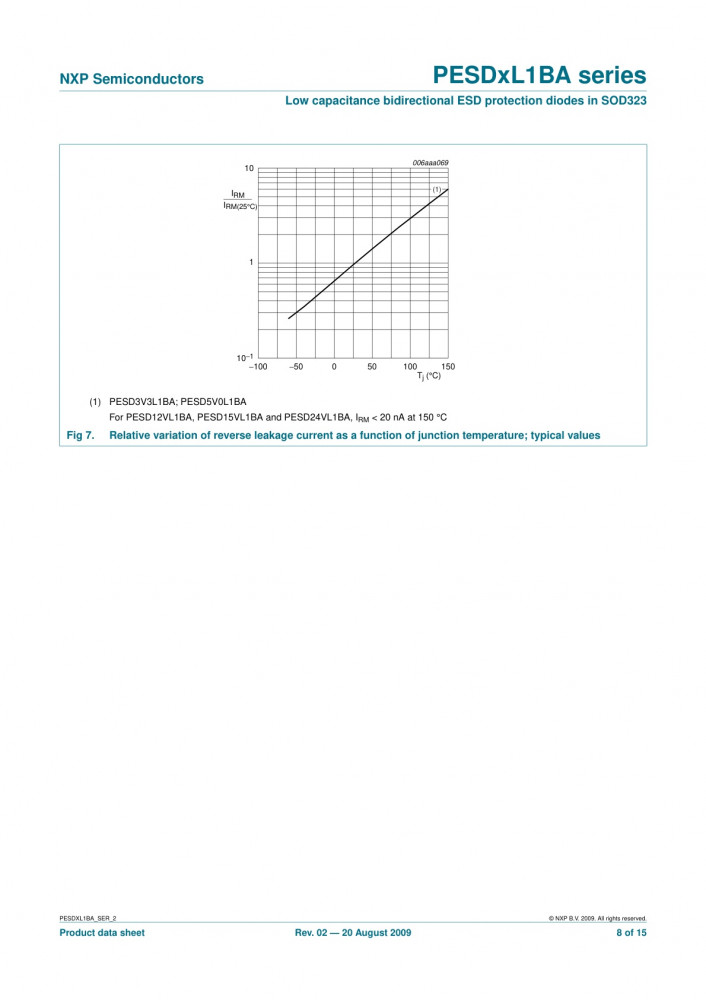 PESD3V3L1BA datasheet page 8