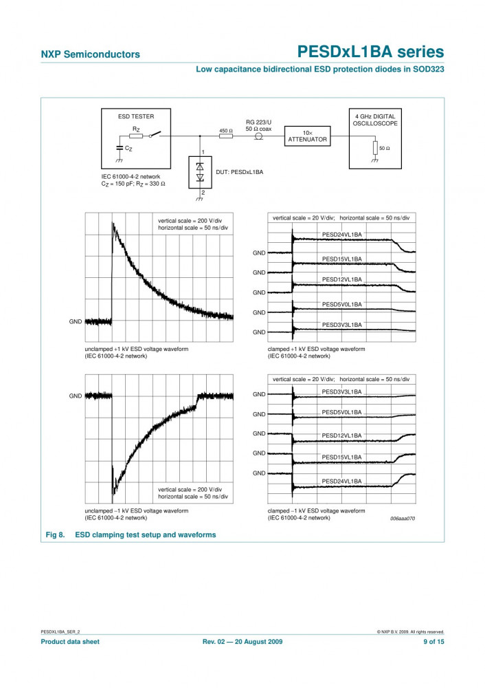PESD3V3L1BA datasheet page 9