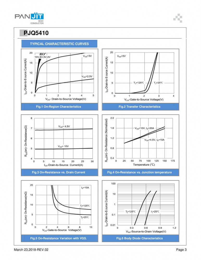 PJQ5410 datasheet page 3
