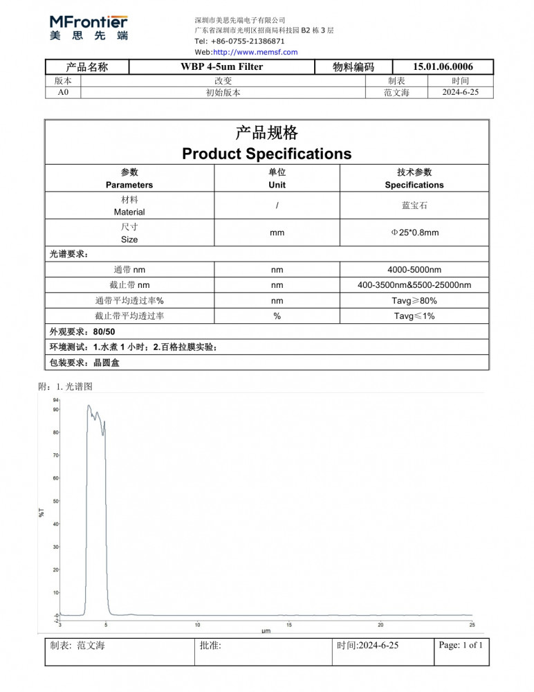 MFrontier WBP 4-5um Filter product specification