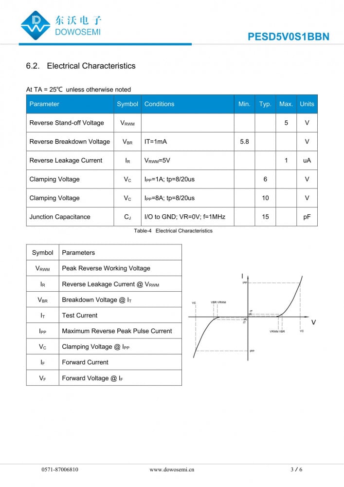PESD5V0S1BBN-DW datasheet page 3