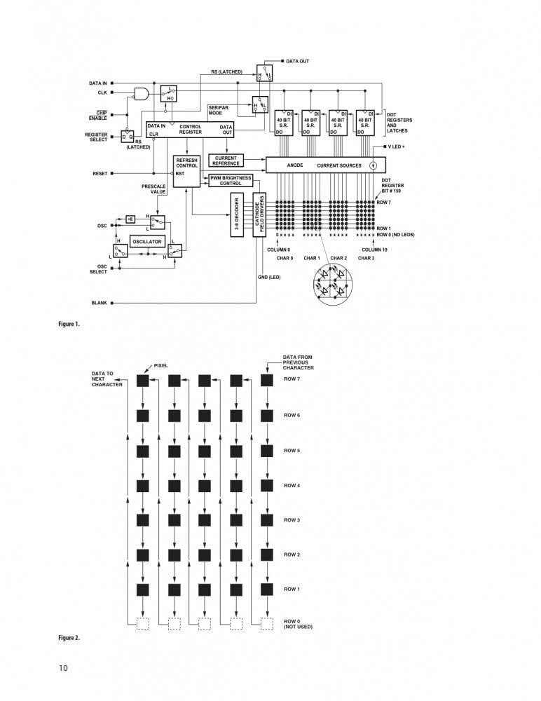 HCMS-2962 datasheet page 10