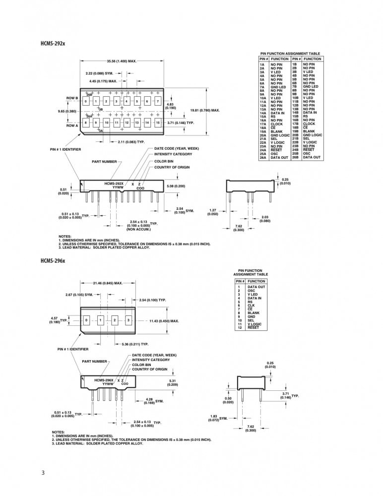 HCMS-2962 datasheet page 3