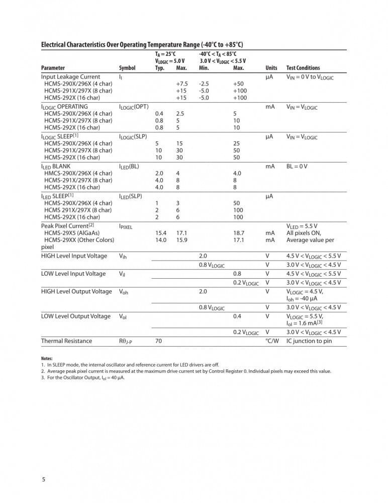 HCMS-2962 datasheet page 5