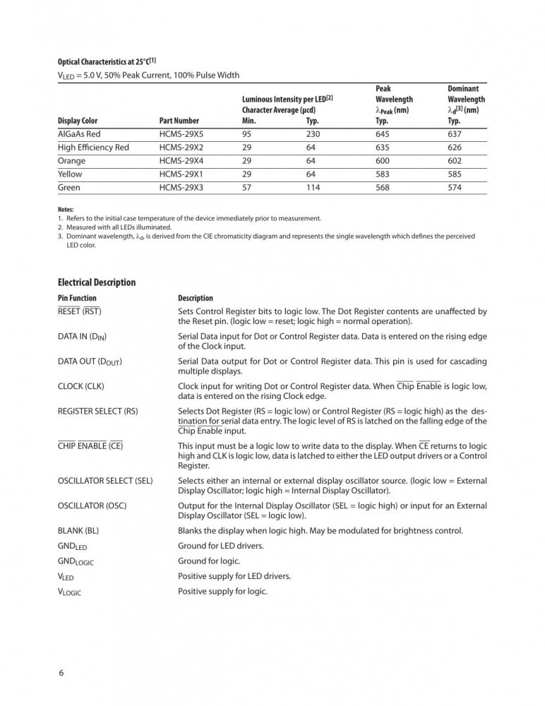 HCMS-2962 datasheet page 6