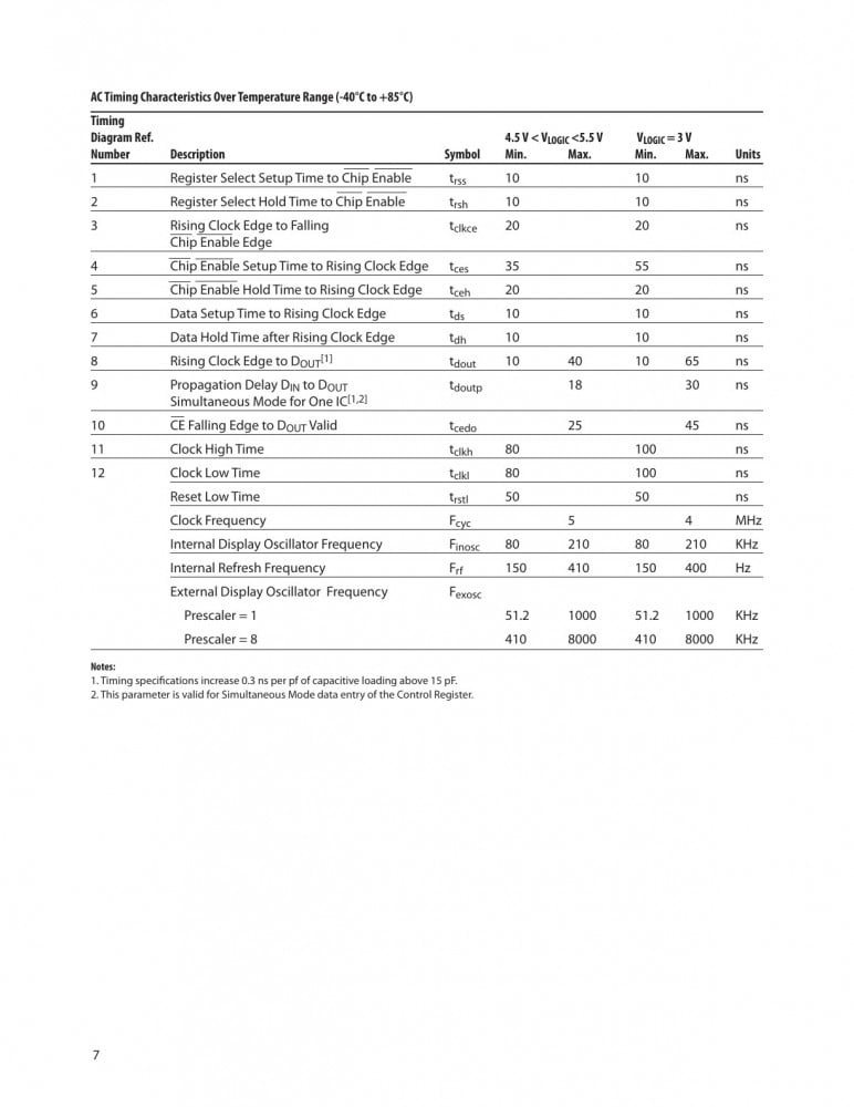 HCMS-2962 datasheet page 7