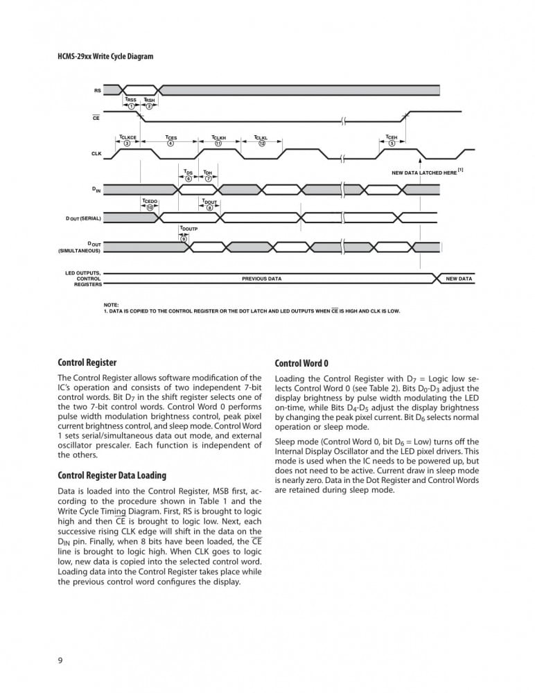 HCMS-2962 datasheet page 9