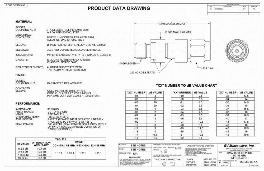 M3933/16-22N product data drawing