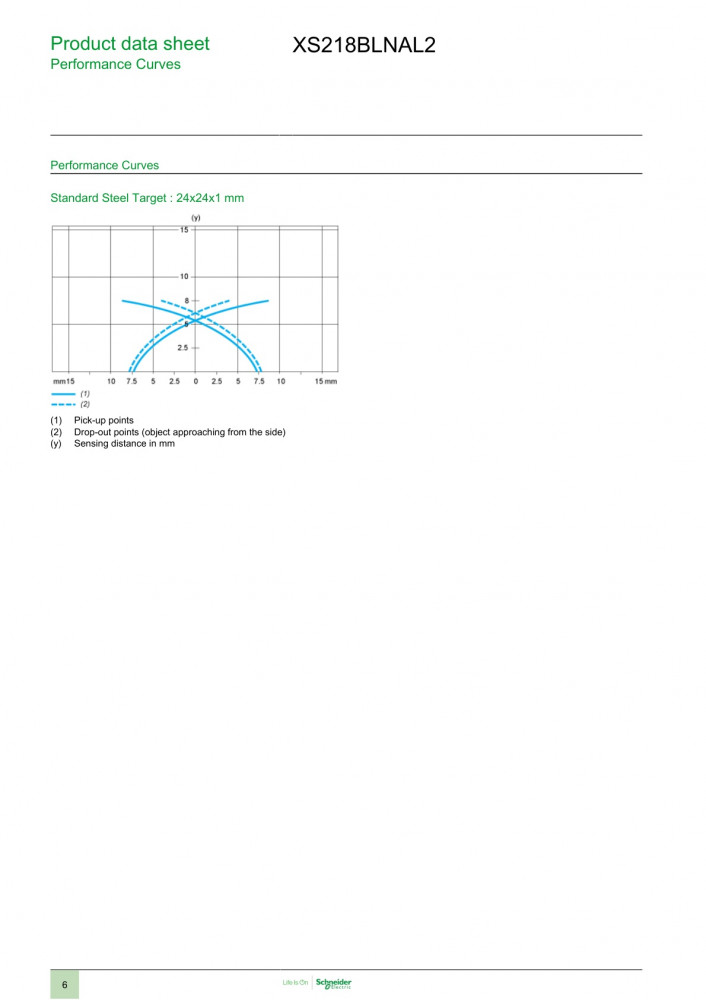 XS218BLNAL2 technical document page 6