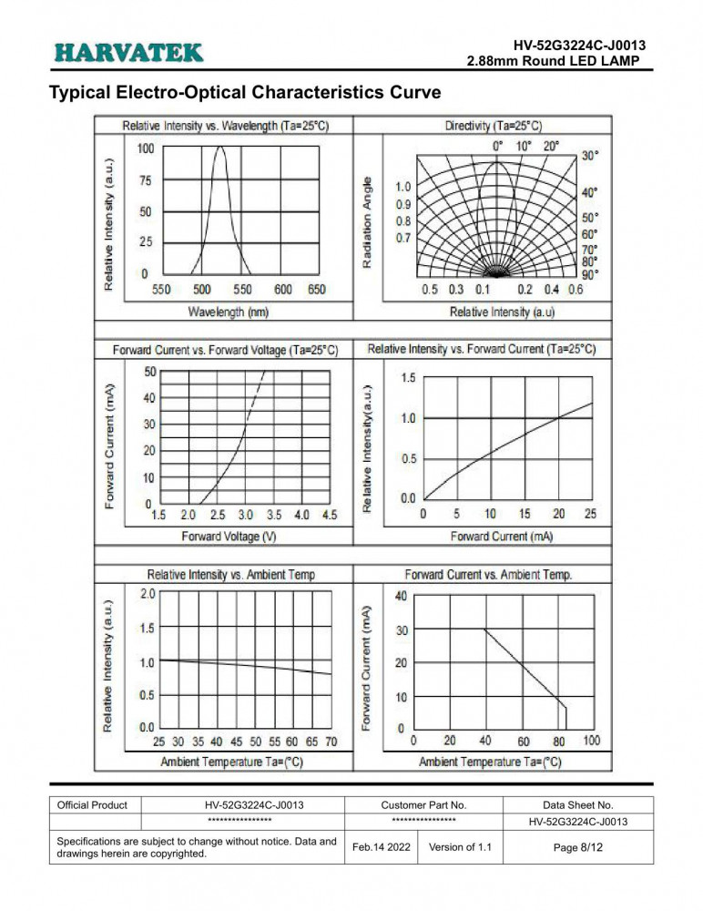 HV-52G3224C-J0013 datasheet page 8