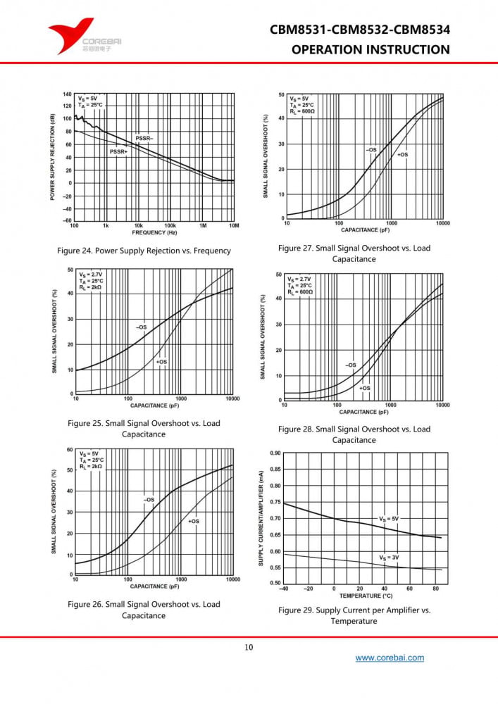 CBM8534 datasheet page 10