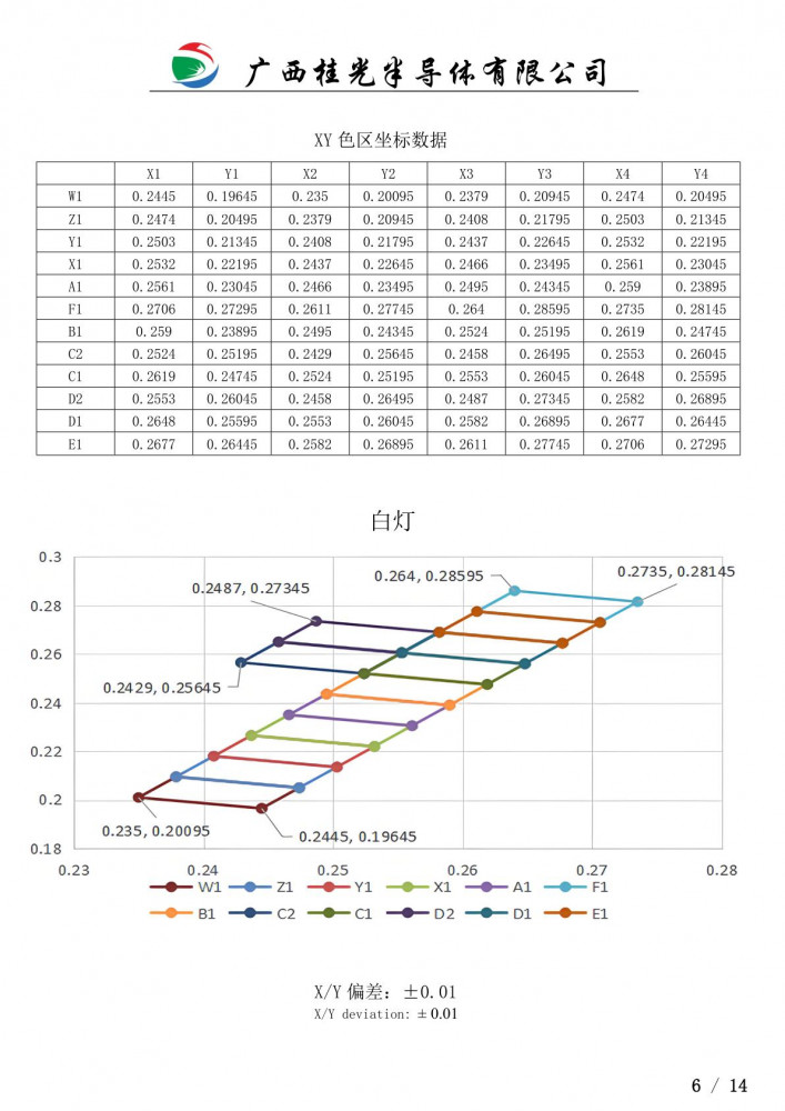 GL0603UW01 datasheet page 6