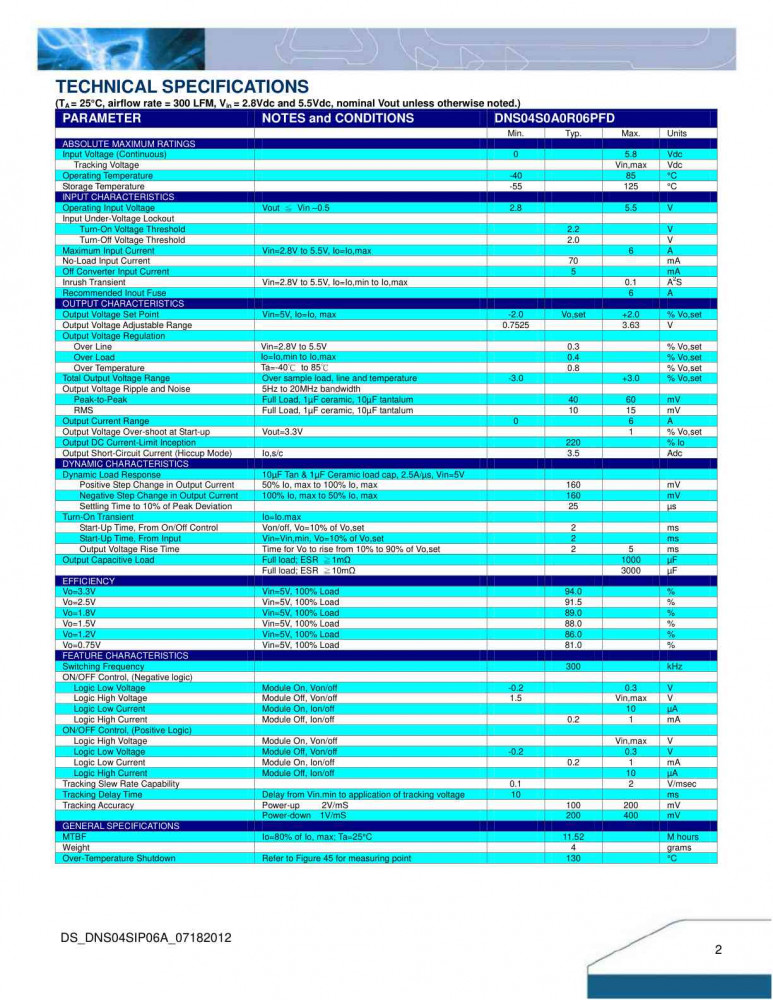 DELTA DNS datasheet page 2