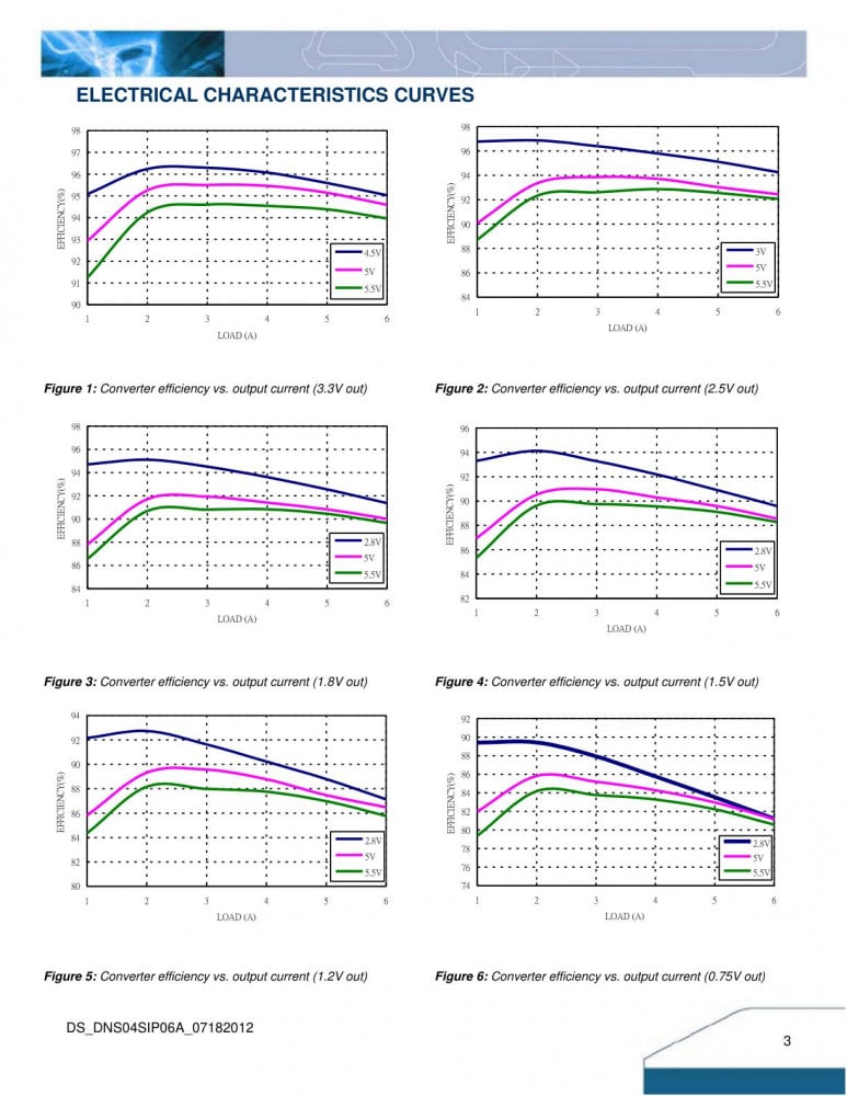 DELTA DNS datasheet page 3