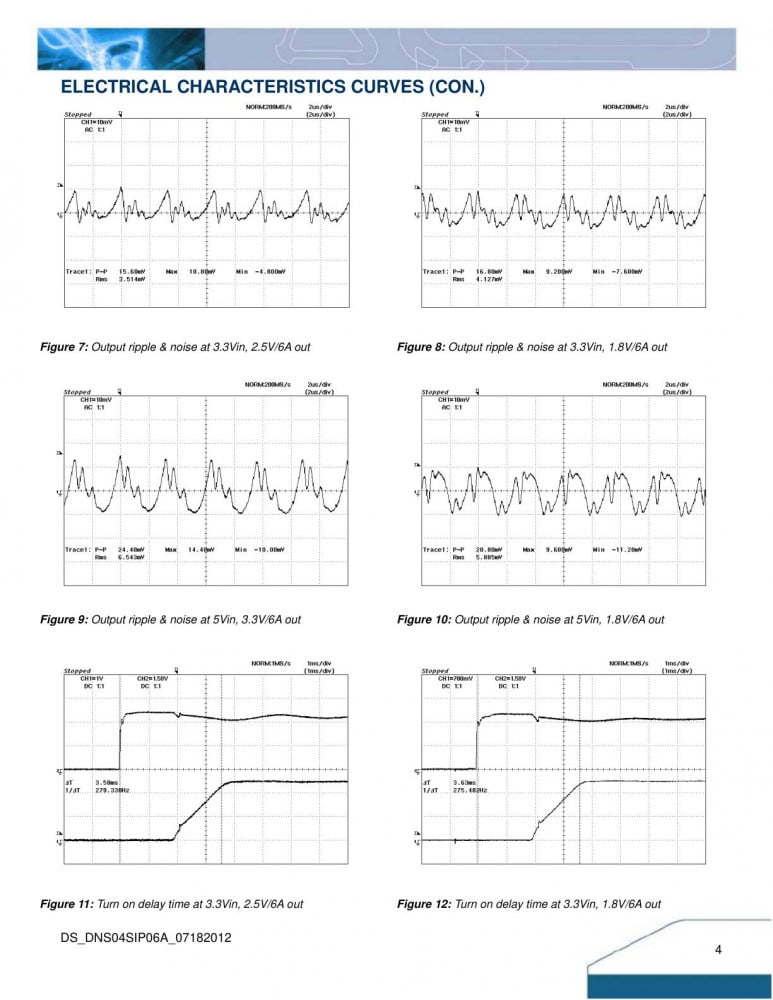 DELTA DNS datasheet page 4