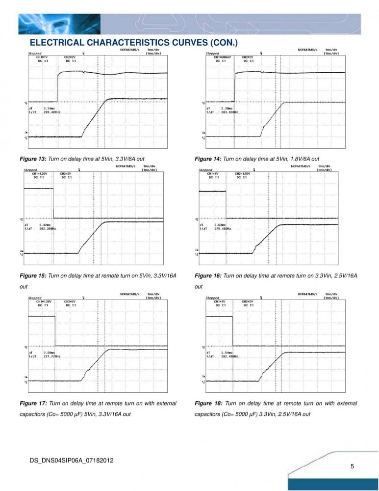 DELTA DNS datasheet page 5