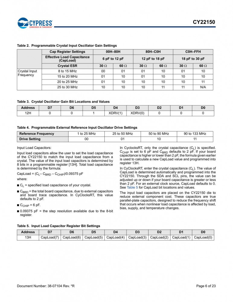 CY22150 datasheet page 7