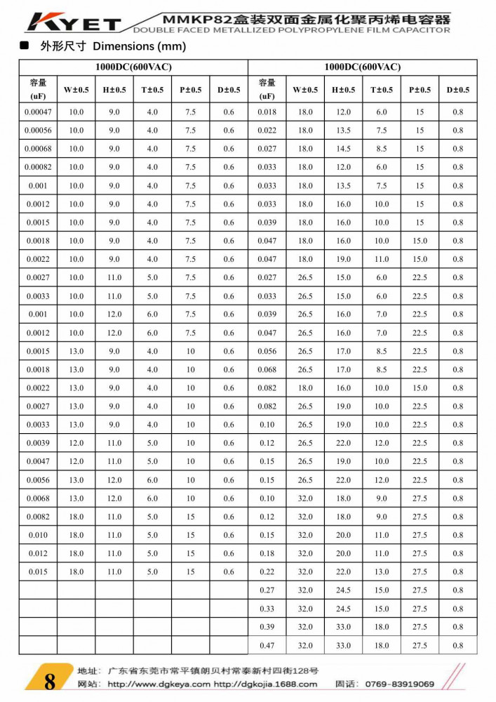 KYET MMKP82 specification page 8
