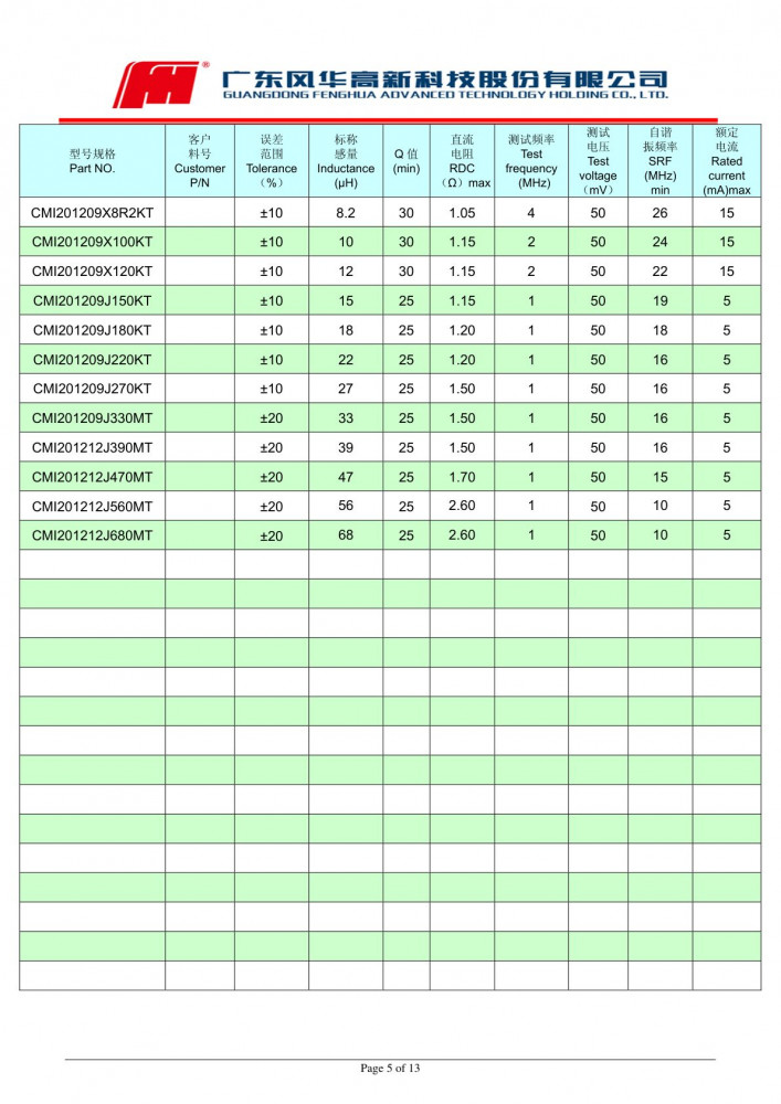 FH CMI2012 approval sheet page 6