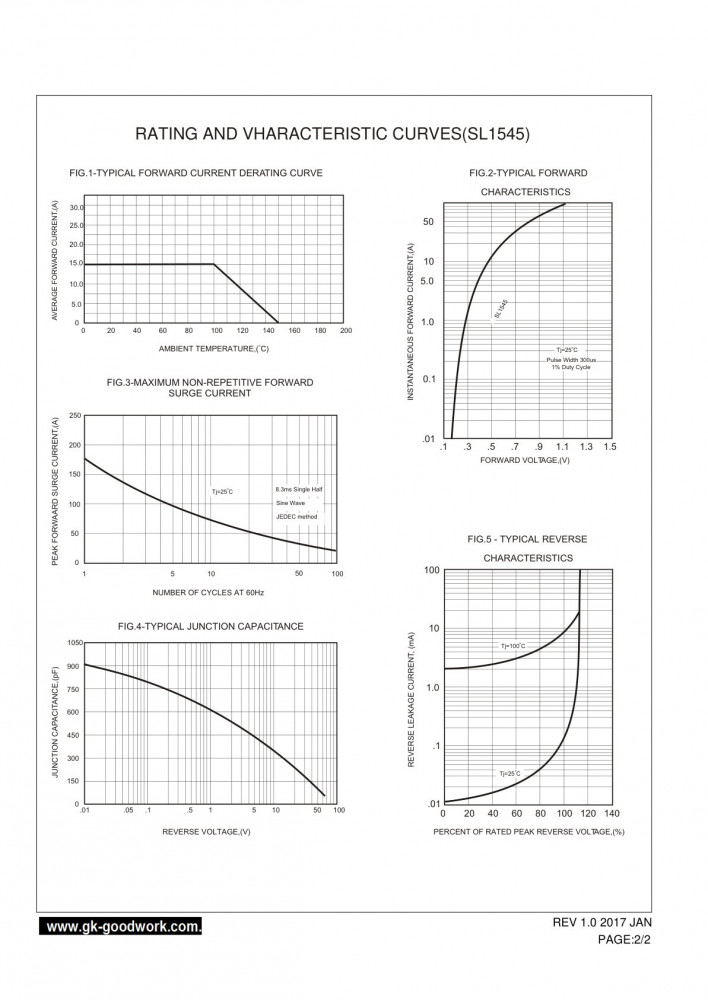 GOODWORK SL1545 datasheet page 2
