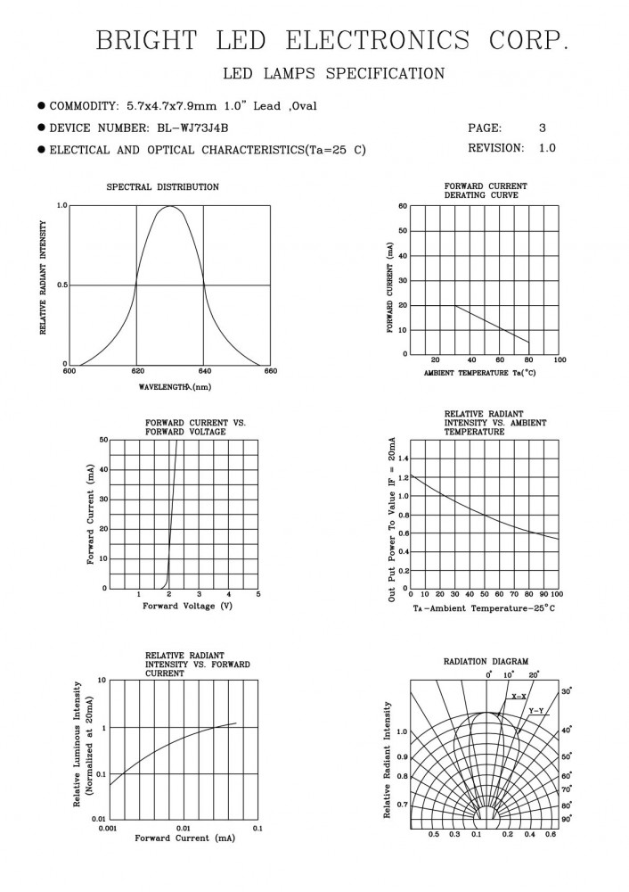 BL-WJ73J4B datasheet page showing spectral, derating, current-voltage, intensity, and radiation graphs