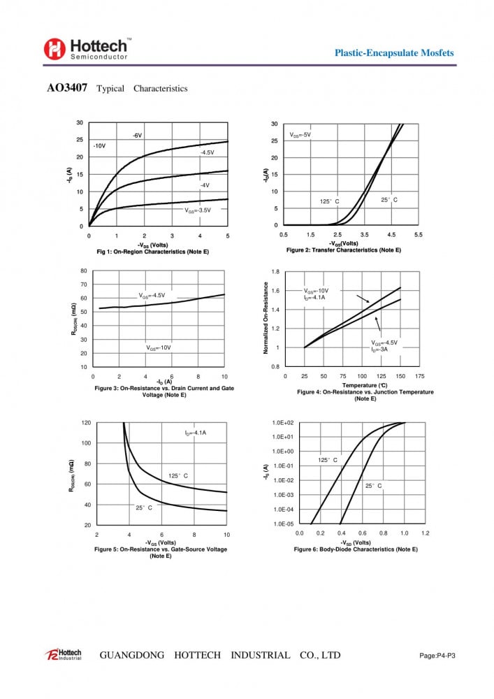 AO3407 datasheet page 3