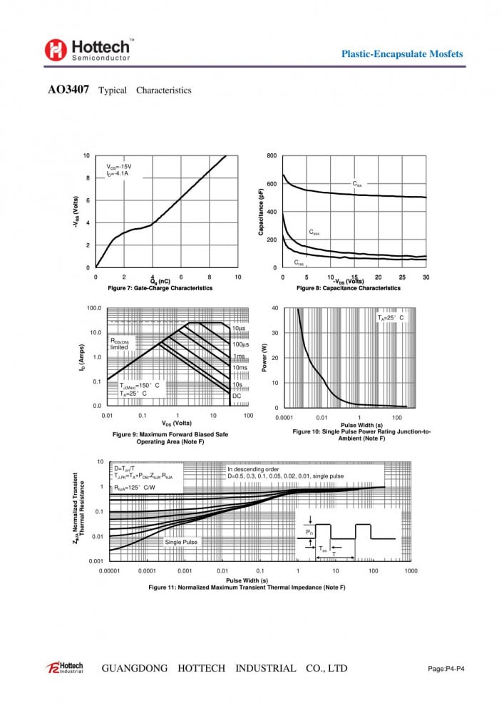 AO3407 datasheet page 4