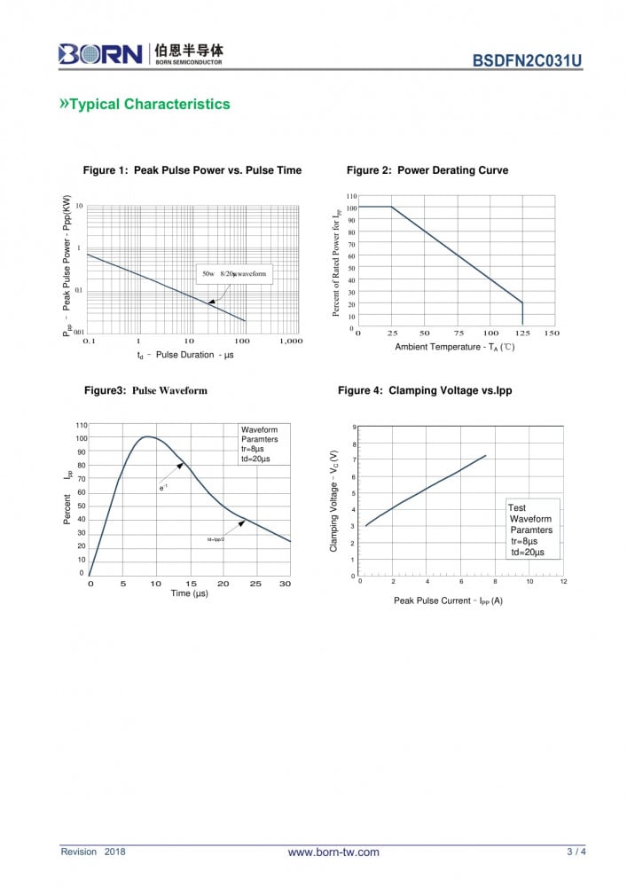 BSDFN2C031U datasheet page 3