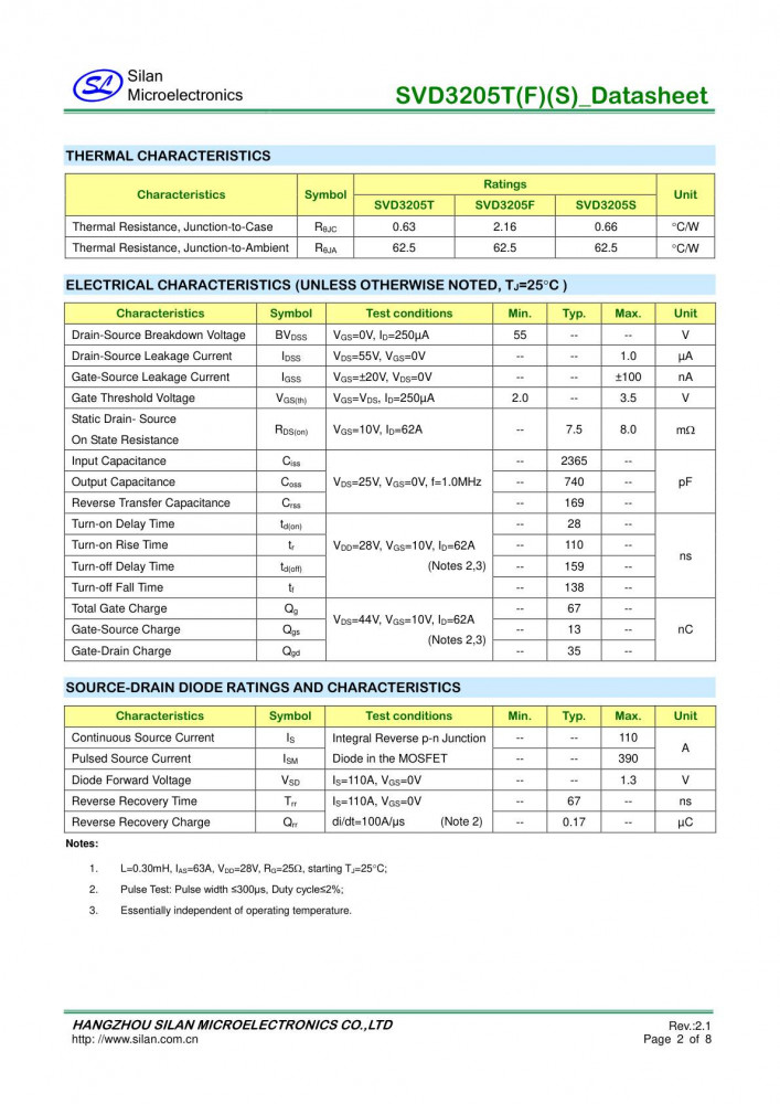 SVD3205T datasheet page 2
