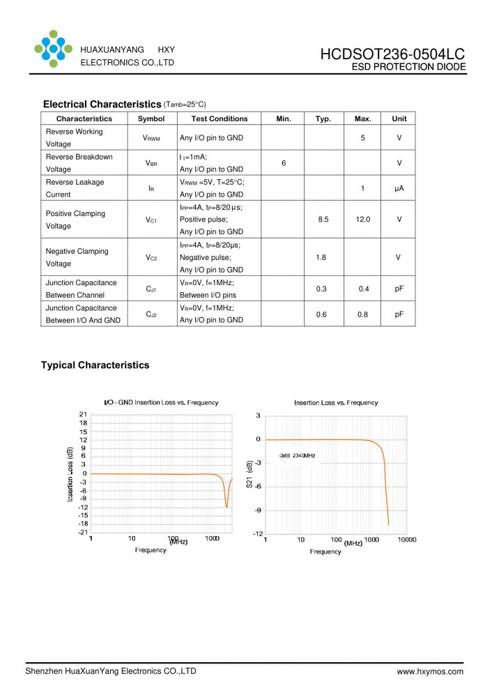 HCDSOT236-0504LC datasheet page 2