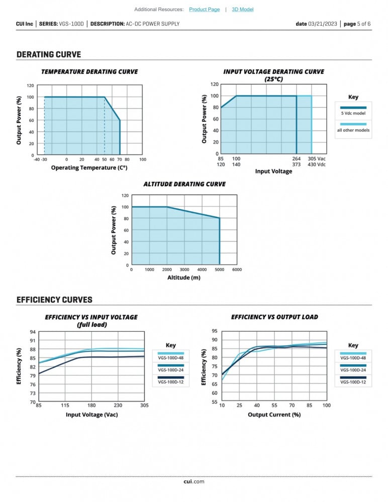 CUI VGS-100D-48-B datasheet page 5