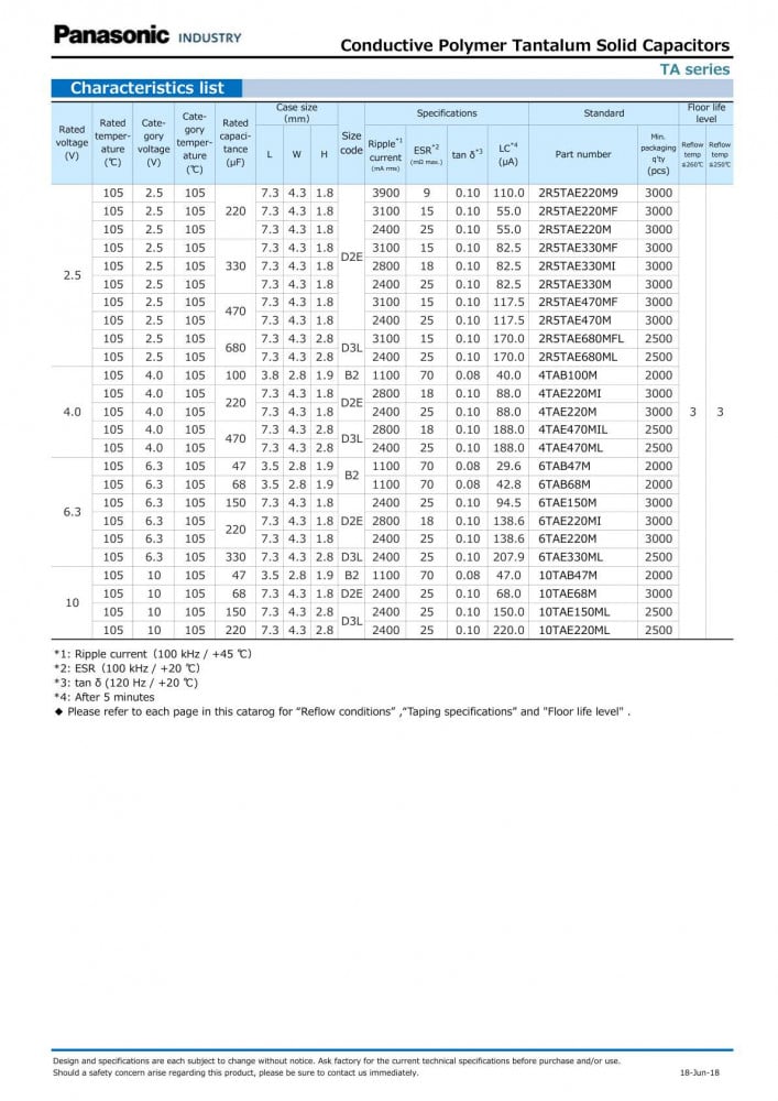 Panasonic TA series document page 2