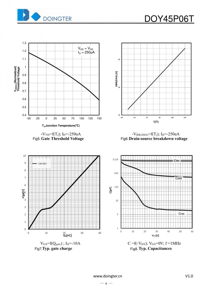 DOY45P06T datasheet page 4