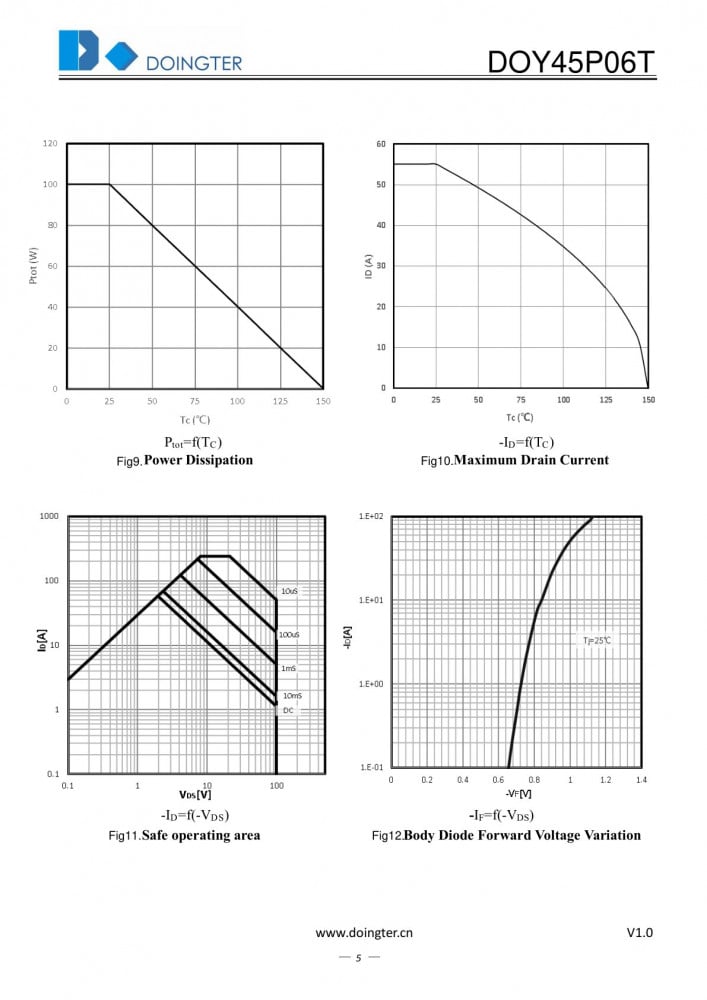 DOY45P06T datasheet page 5