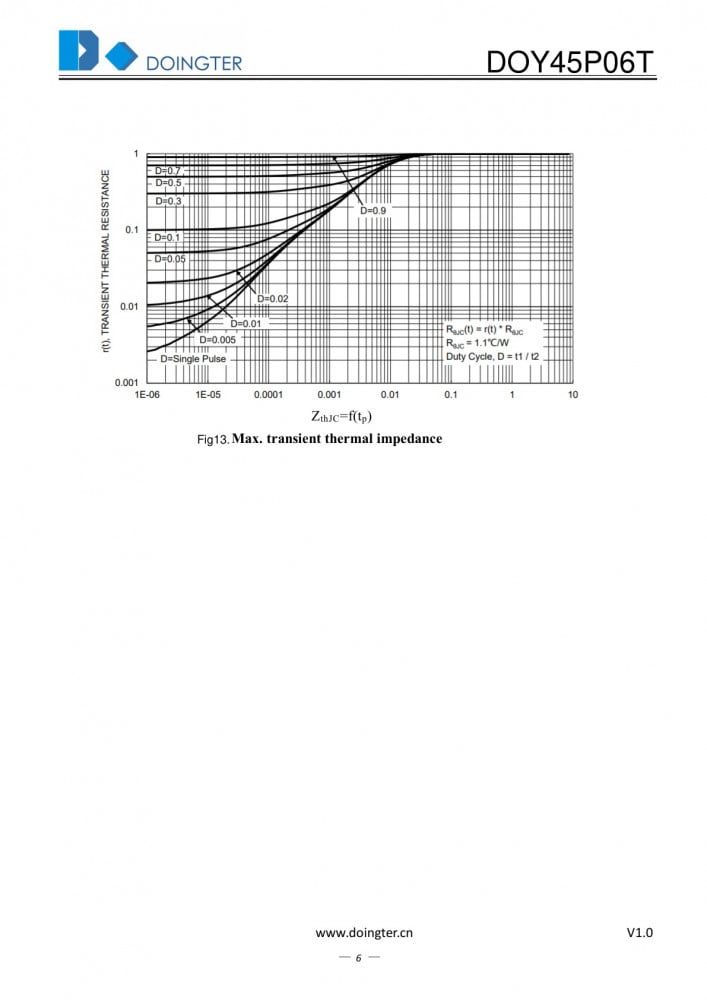 DOY45P06T datasheet page 6
