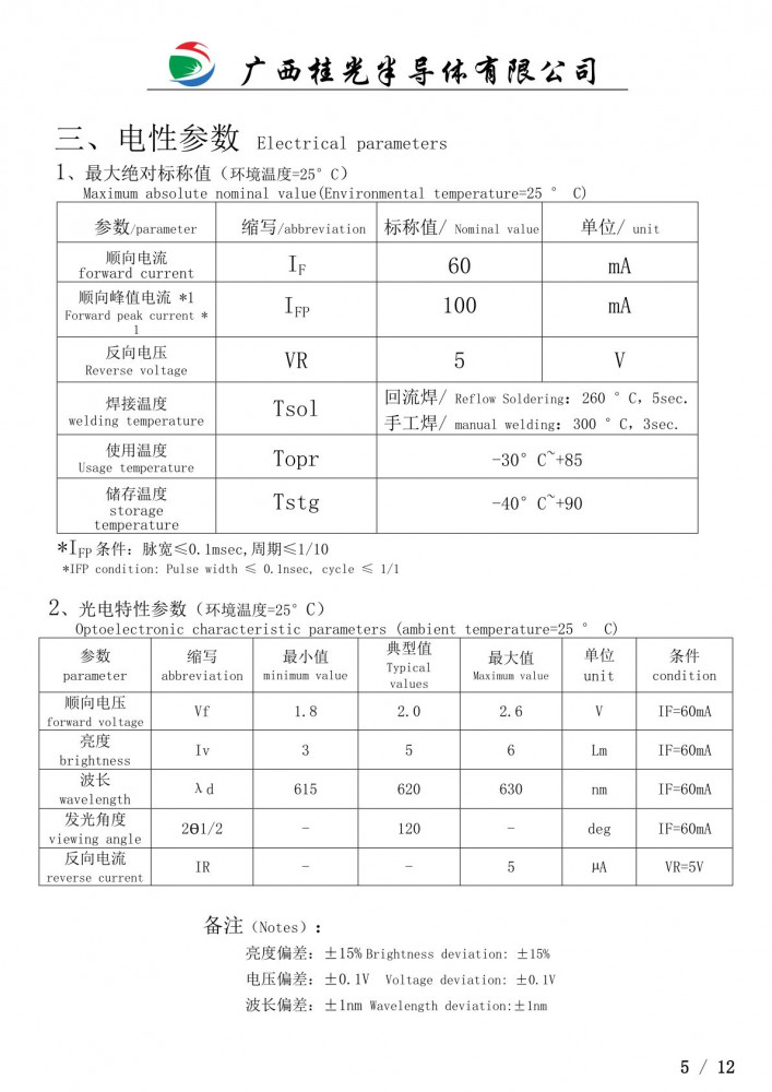 GL2835FUR01 datasheet page 5